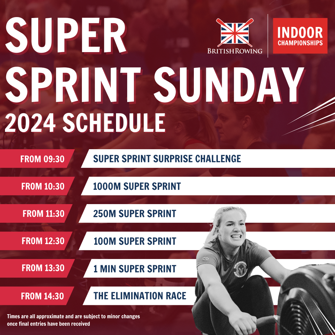 British Rowing Indoor Championships - British Rowing